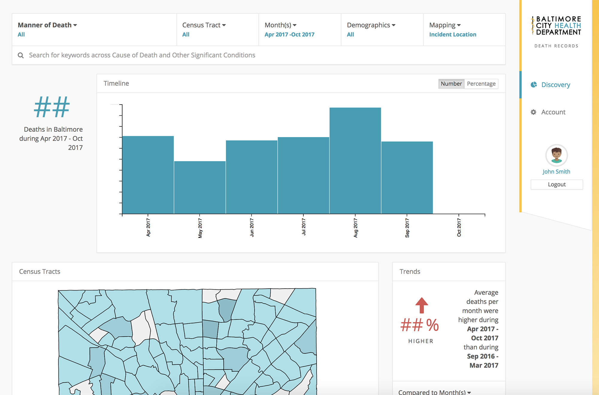 GitHub - BaltimoreCity/bchd-health-dashboard